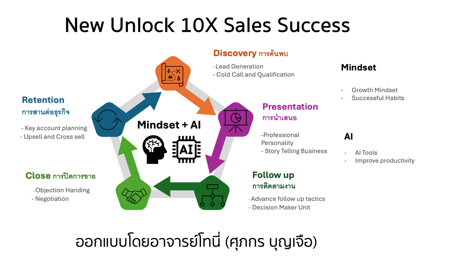 Unlock 10x Sales Success - SellingSuccess.co